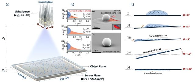 UCLA's new nano-lens microscopes can detect viruses, other objects at ...