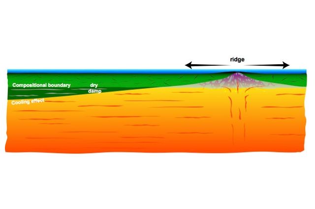 New study reveals insights on plate tectonics, the forces behind ...