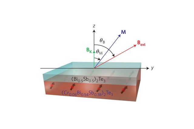 Magnetic topological insulators developed at UCLA are 1,000 times more ...