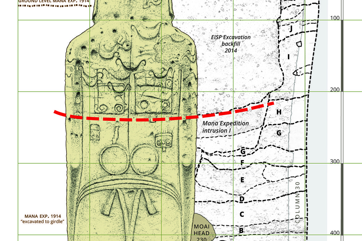 Photo | Moai diagram | UCLA