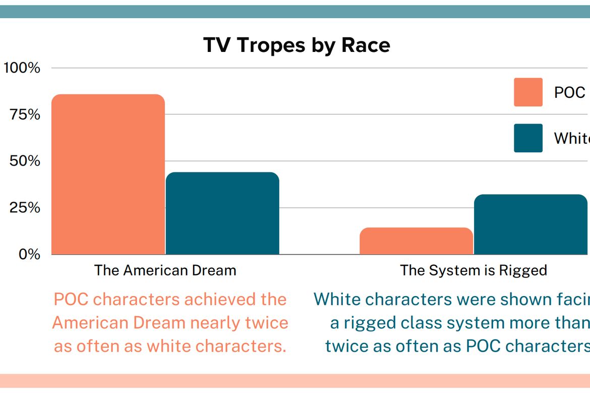 Photo | Chart: TV tropes by race | UCLA