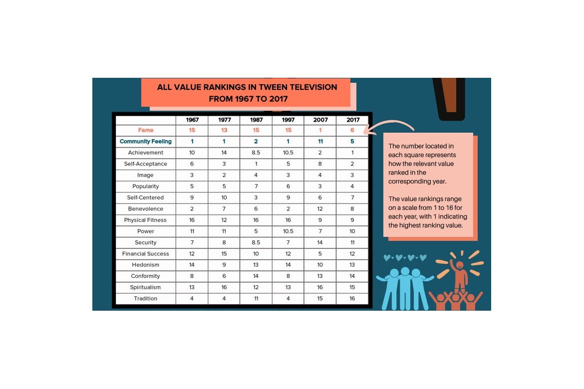 Photo | Chart showing TV values rankings | UCLA