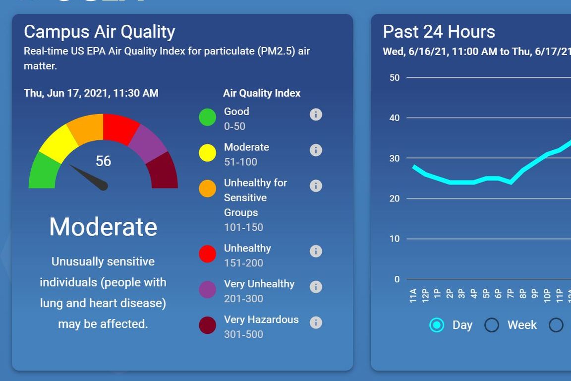 Air quality sensors, website improve UCLA’s preparedness for fire ...