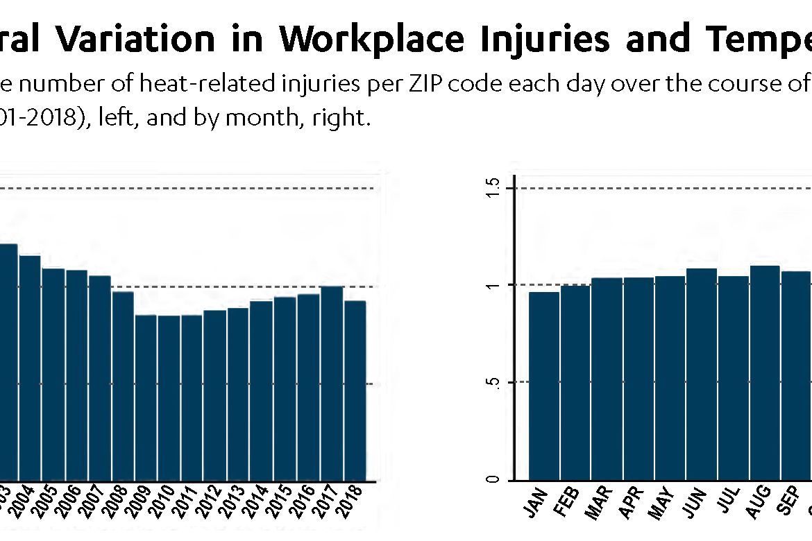 Photo | Heat and workplace injuries | UCLA