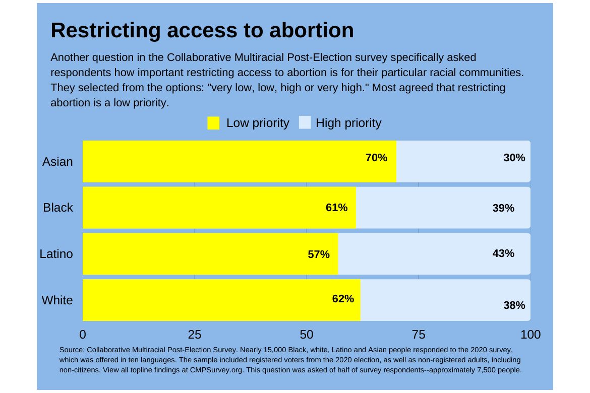 Photo | Should access to abortion be restricted? | UCLA