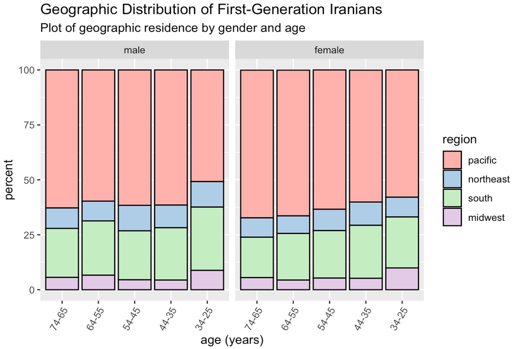Photo | Iranian diaspora geograph 2 | UCLA