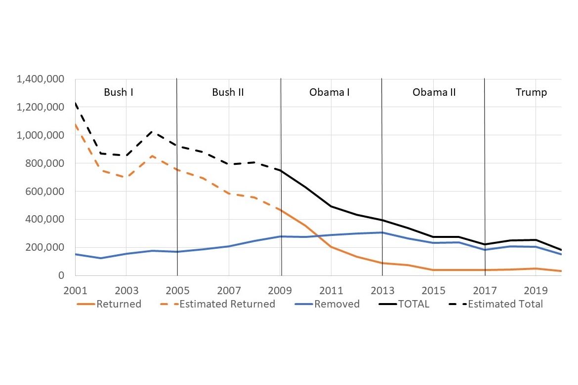 Photo | Liz-Immigration graf | UCLA