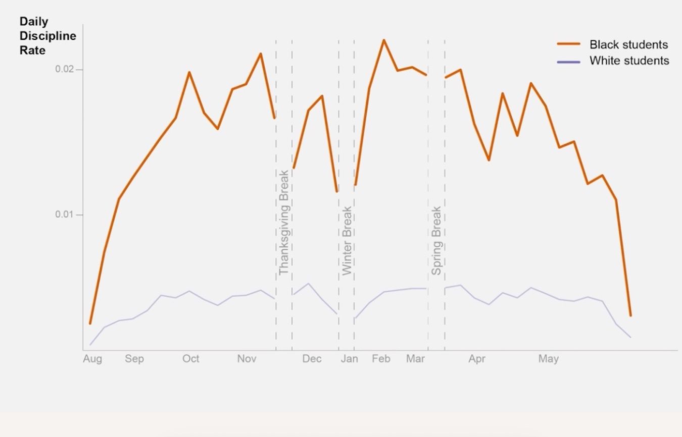Photo | School discipline 2 | UCLA