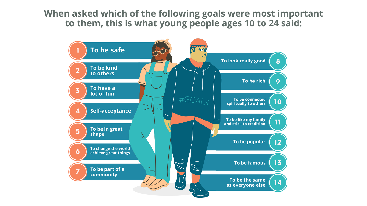 Generation Z wants to be safe, UCLA study finds | UCLA
