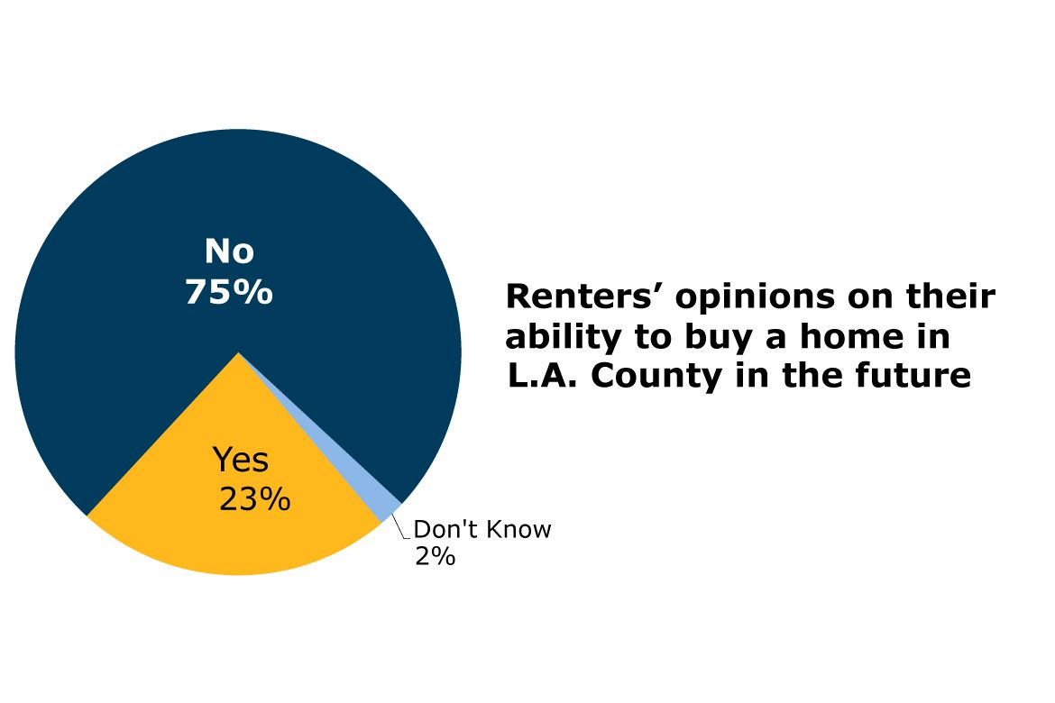Photo | QLI-Summit-Slides-2024-Newsroom-buy-home | UCLA