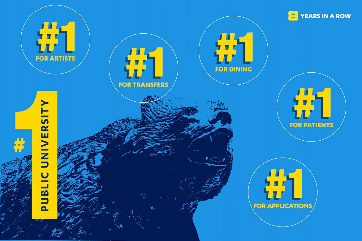 UCLA: #1 for a reason. Many reasons | UCLA