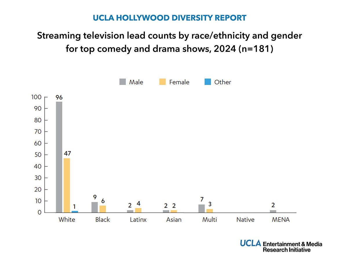 Give them something to talk about: Current shows overtake library ...