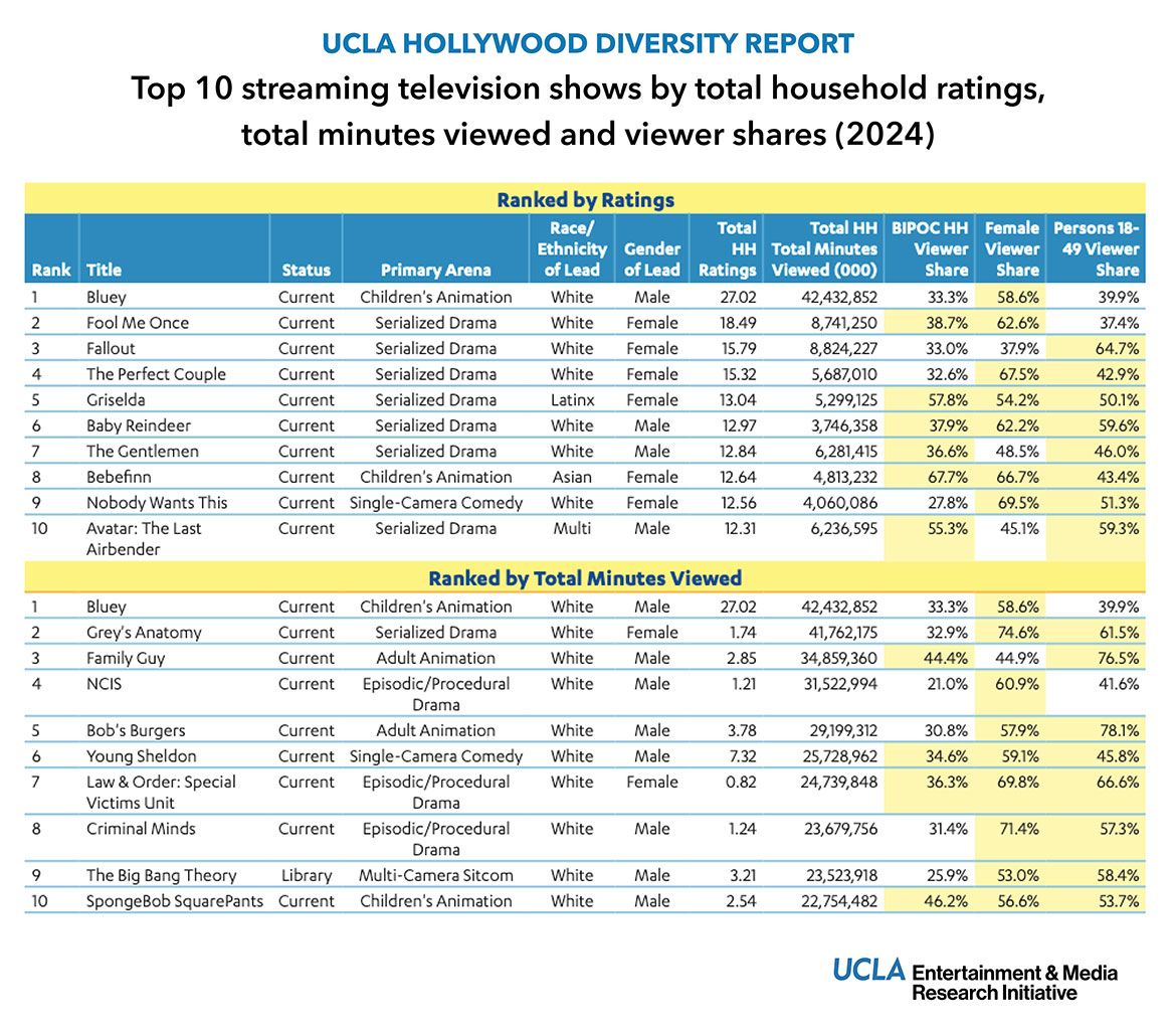 Give them something to talk about: Current shows overtake library ...