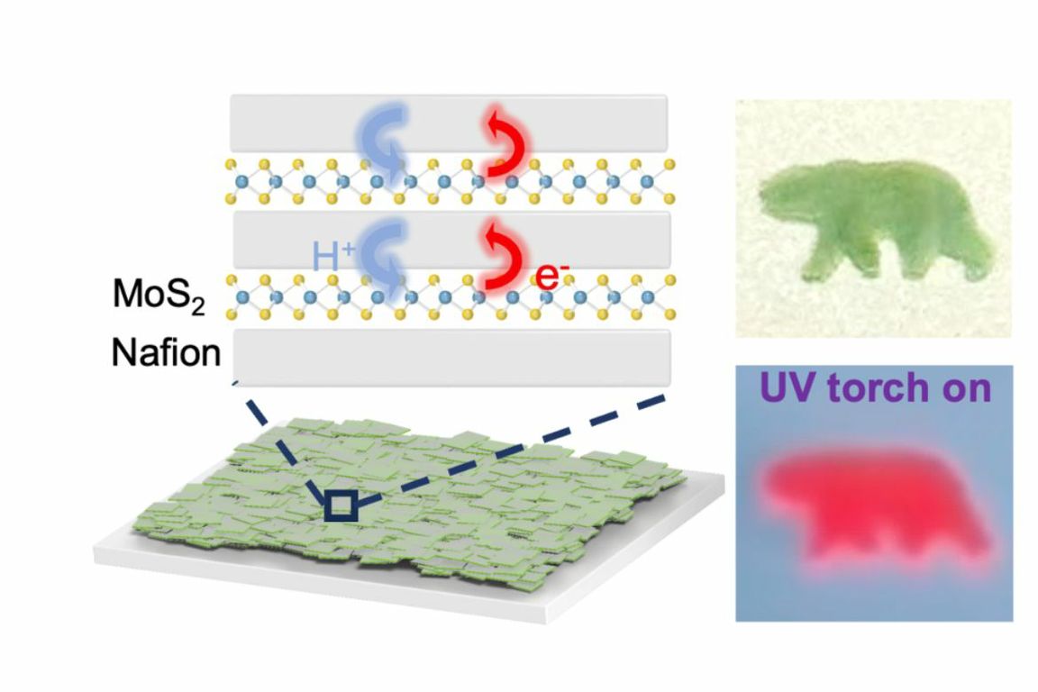 New light-emitting material holds promise for photonics | UCLA