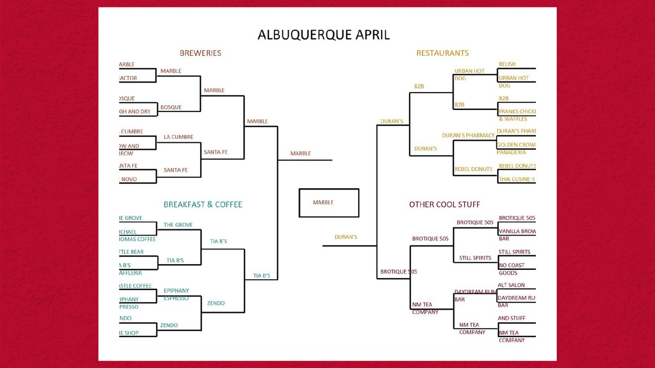 Graduating couple creates brackets competition to support local ...