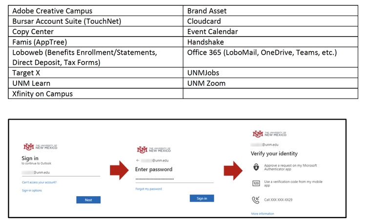 Multi-Factor Authentication to be expanded for Lobomail/O365, UNM Learn ...