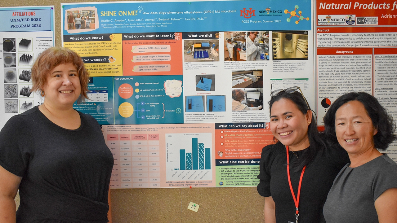 Research Opportunities for Science Educators (ROSE) makes a significant impact on STEM education ...