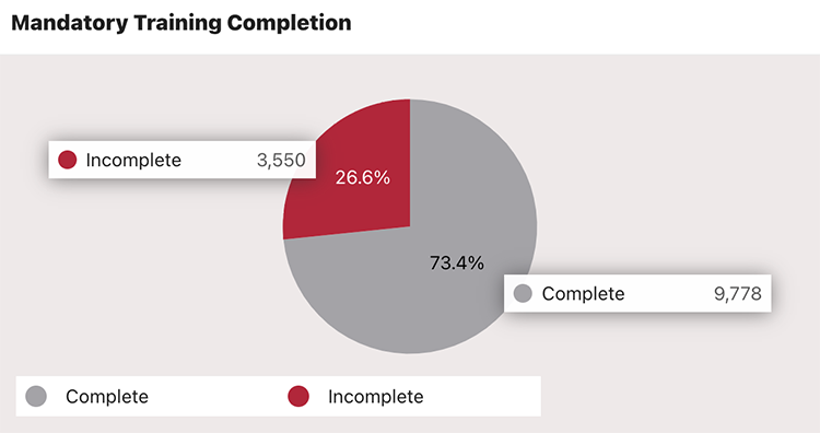 Let's cross the finish line: Mandatory training deadline extended | UNM ...