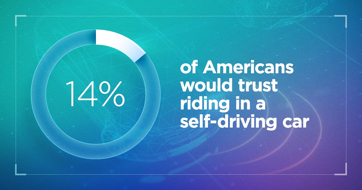 AAA Texas: Today’s Vehicle Technology Must Improve Before Public Trusts ...