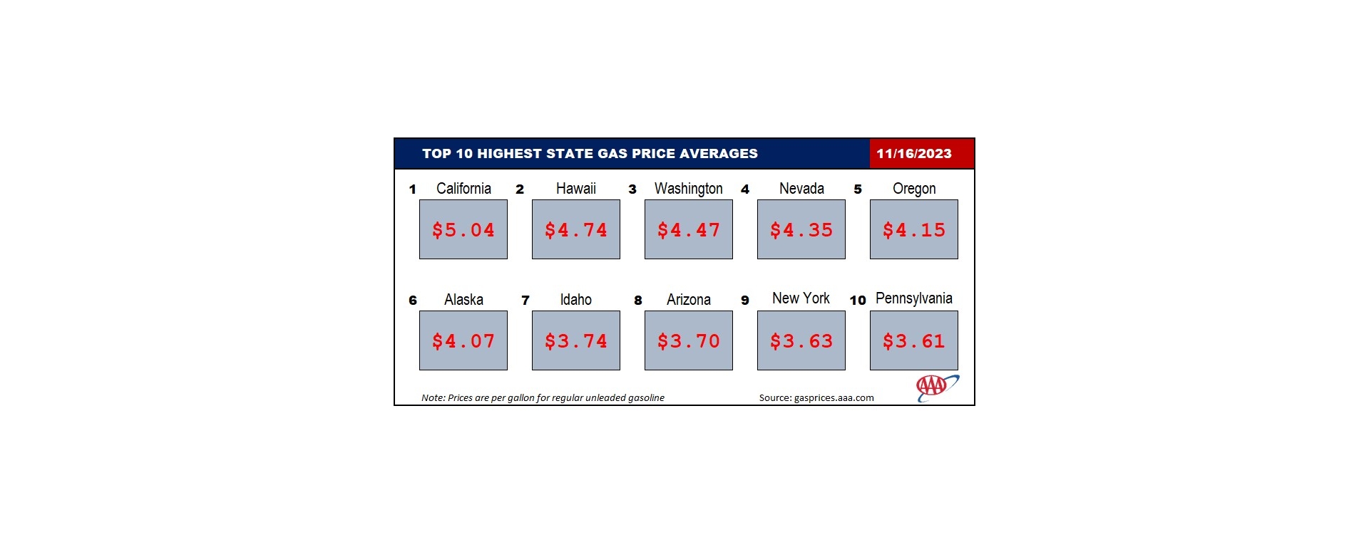 Photo | Top10natlHIGHEST_ 11_16_23 | AAA Texas