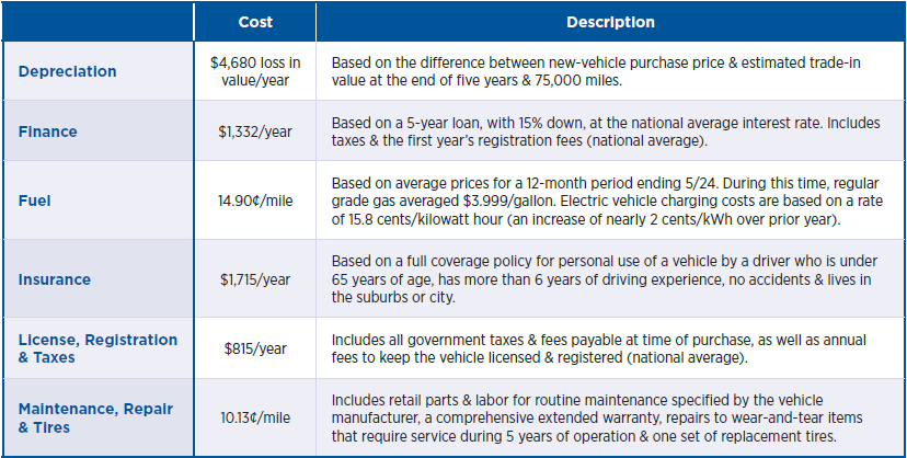 AAA Texas: The Price of New Car Ownership Continues to Climb | AAA Texas