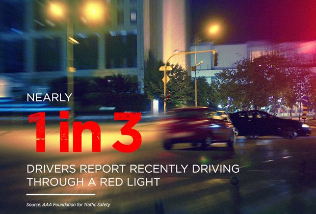 Red Light Running Deaths Hit 10-Year High - A 28% Increase Since 2012 ...