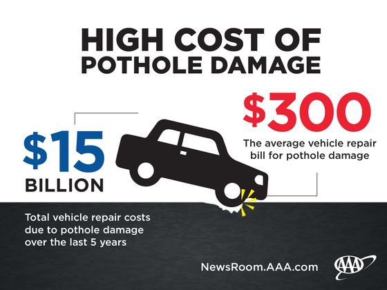 Pothole Damage Costs U.S. Drivers $3 Billion Annually | AAA Northern ...