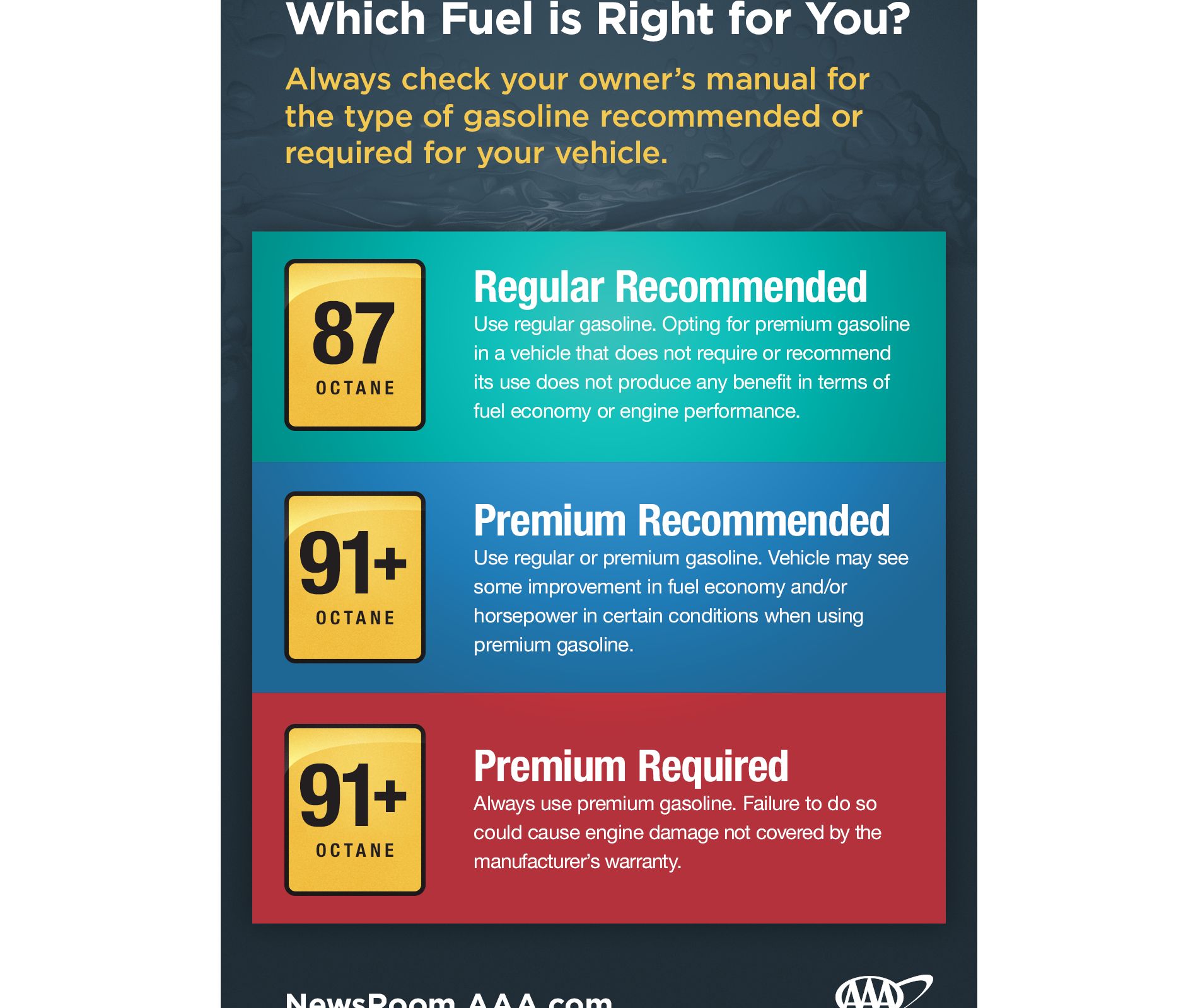 Don’t Be Fueled: Premium Not Always Worth the Price | AAA Northern New ...