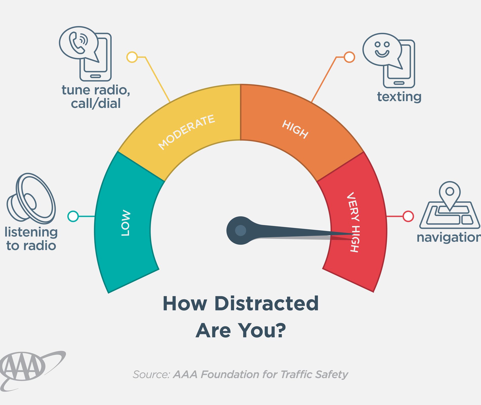 New Vehicle Infotainment Systems Create Increased Distractions Behind ...