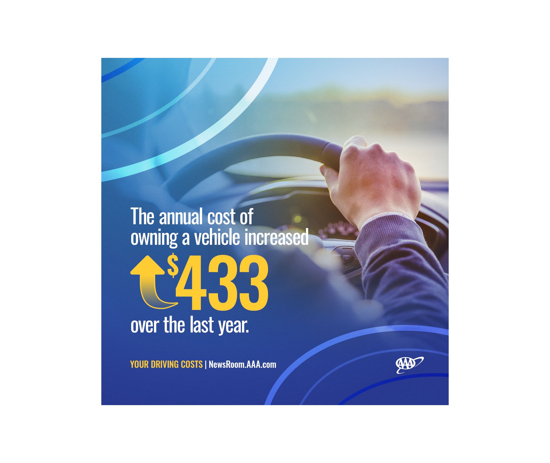 AAA: True Cost of Annual Vehicle Ownership Rises to $9,282 | AAA ...