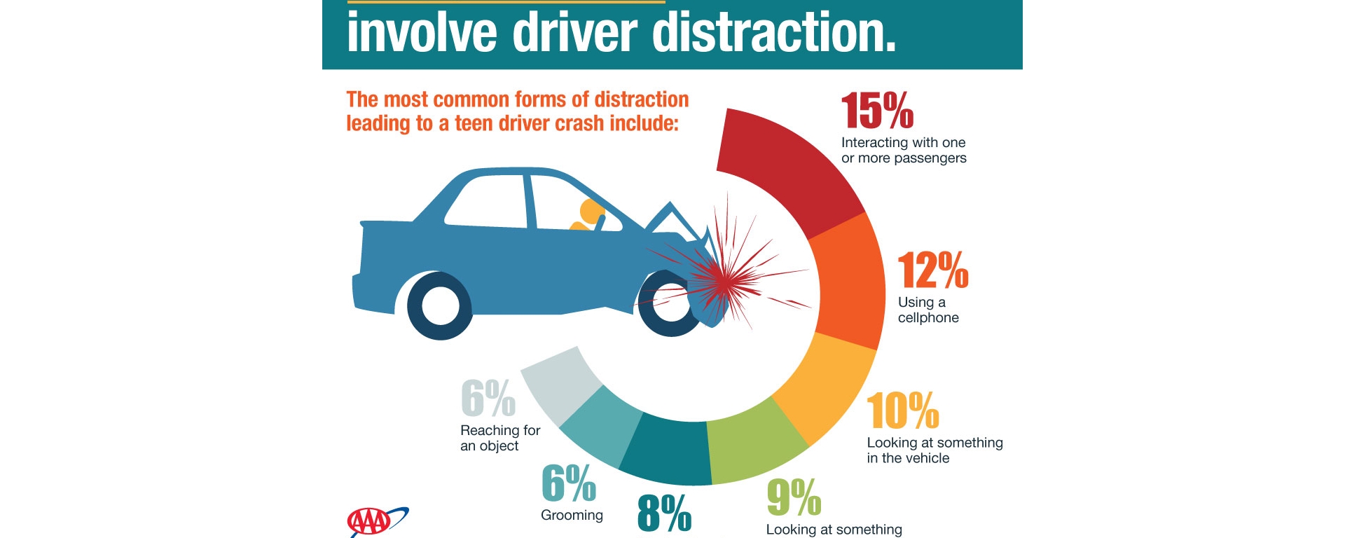 AAA Promotes Parental Involvement During National Teen Driver Safety ...