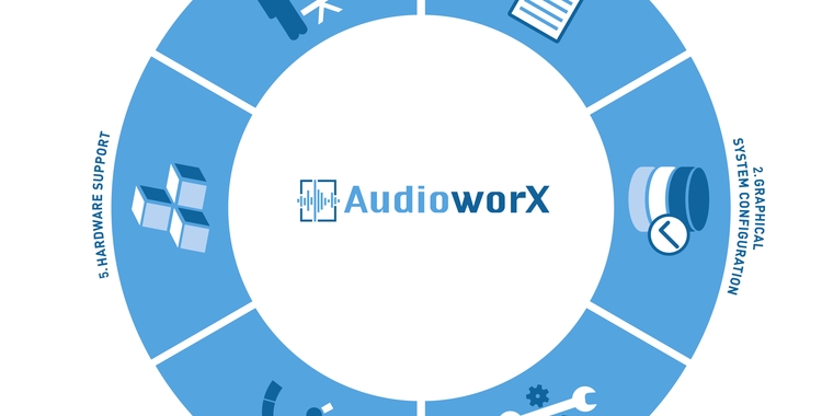 HARMAN AudioworX Set to Propel the Future of In-Car Audio Performance ...