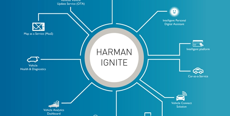 HARMAN Enables New Services and Monetization Opportunities for ...