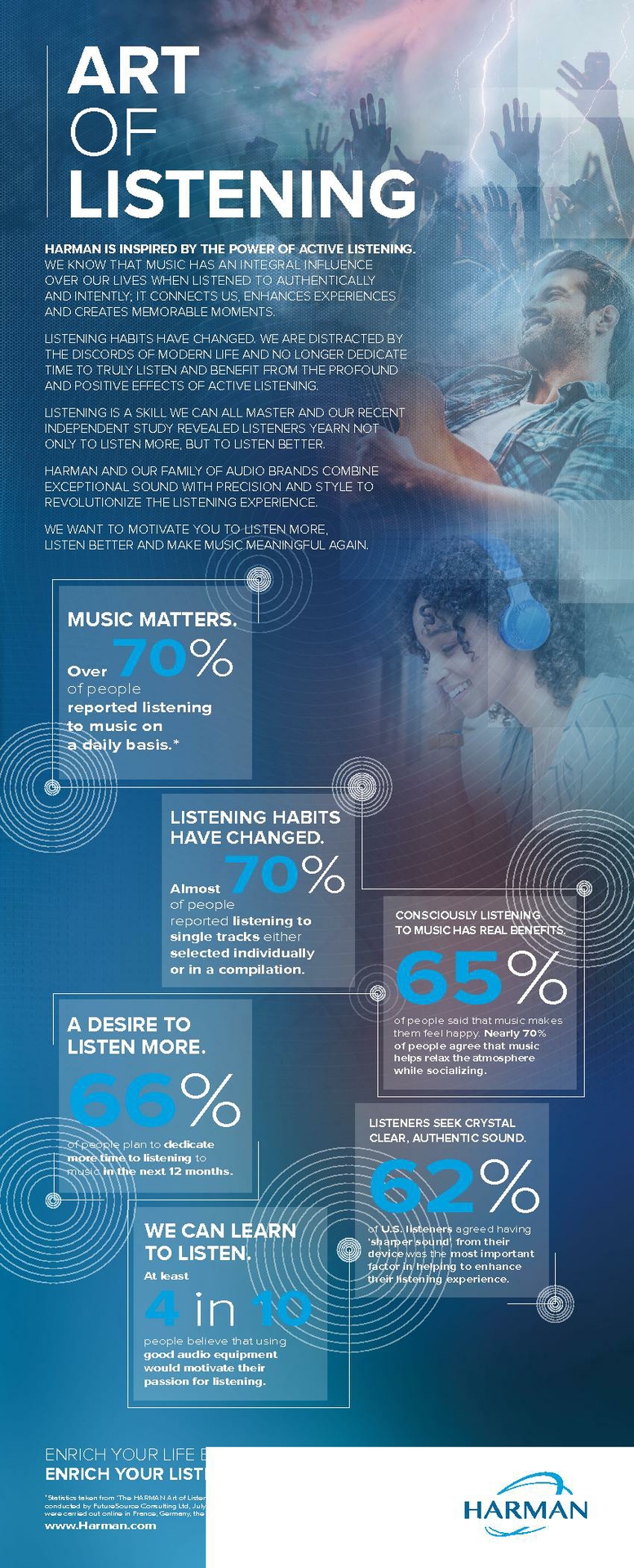 HARMAN Leads the Way in Active Listening | HARMAN