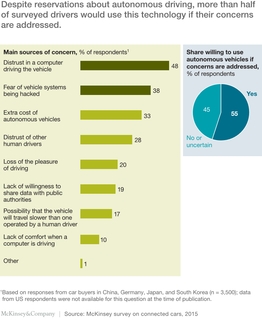 Connectivity & ADAS: Two Foundational Components for High Level ...