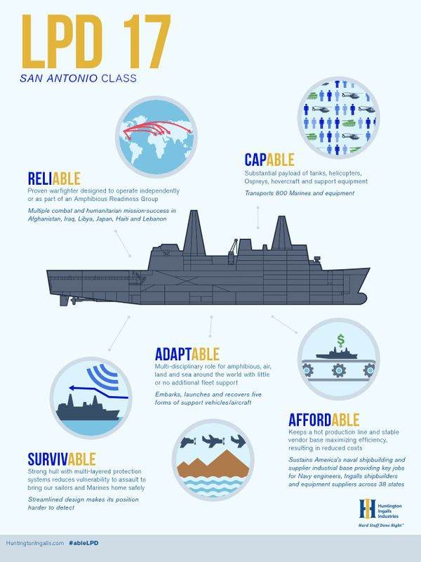 Document | San Antonio-Class LPD: The Able Class | HII News