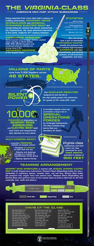 Document | The Virginia Class | HII News