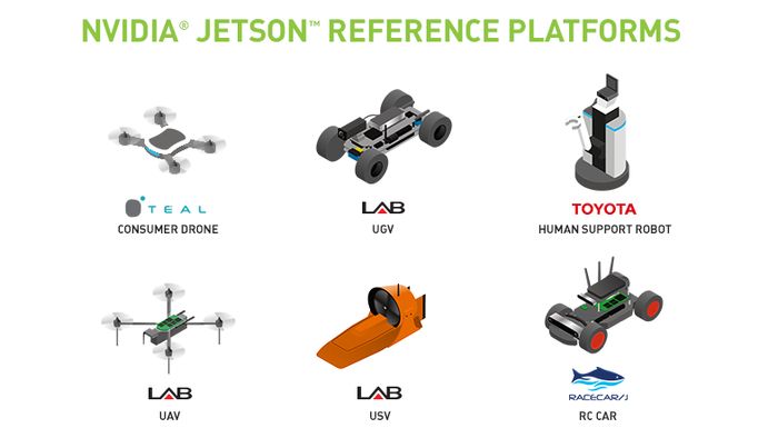 NVIDIA Ushers in New Era of Robotics, with Breakthroughs Making It ...