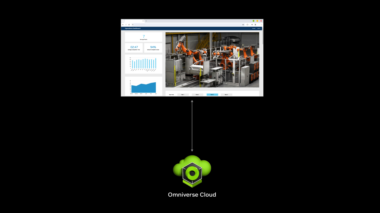 NVIDIA Announces Omniverse Cloud APIs to Power Wave of Industrial Digital Twin Software Tools ...