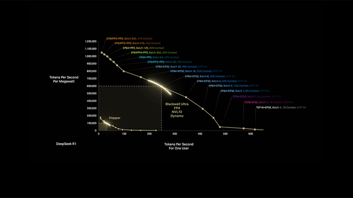 Microsoft and NVIDIA Announce Expansive New Gaming Deal | NVIDIA Newsroom