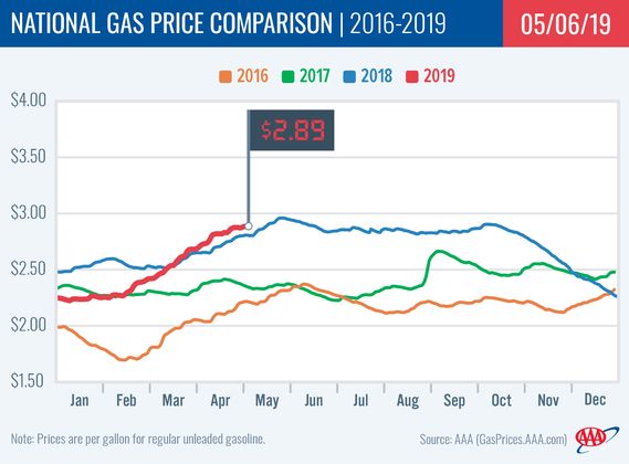 Western Pennsylvania Gas Prices Up Slightly; Increasing National ...