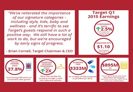 Visual Storytelling At Its Best Told Through an Infographic | iPR Software