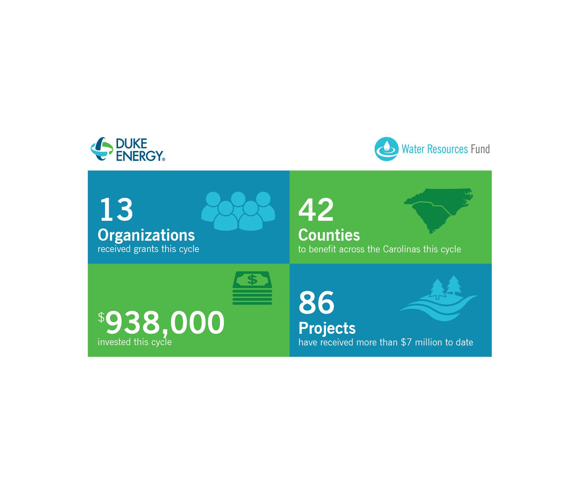 Carolinas' waterways to benefit from more than $900,000 in grants from ...