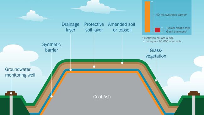 Ash Management | Duke Energy | News Center