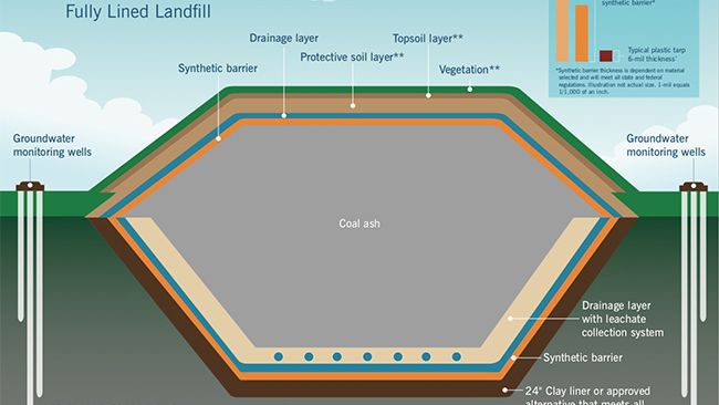 Ash Management | Duke Energy | News Center