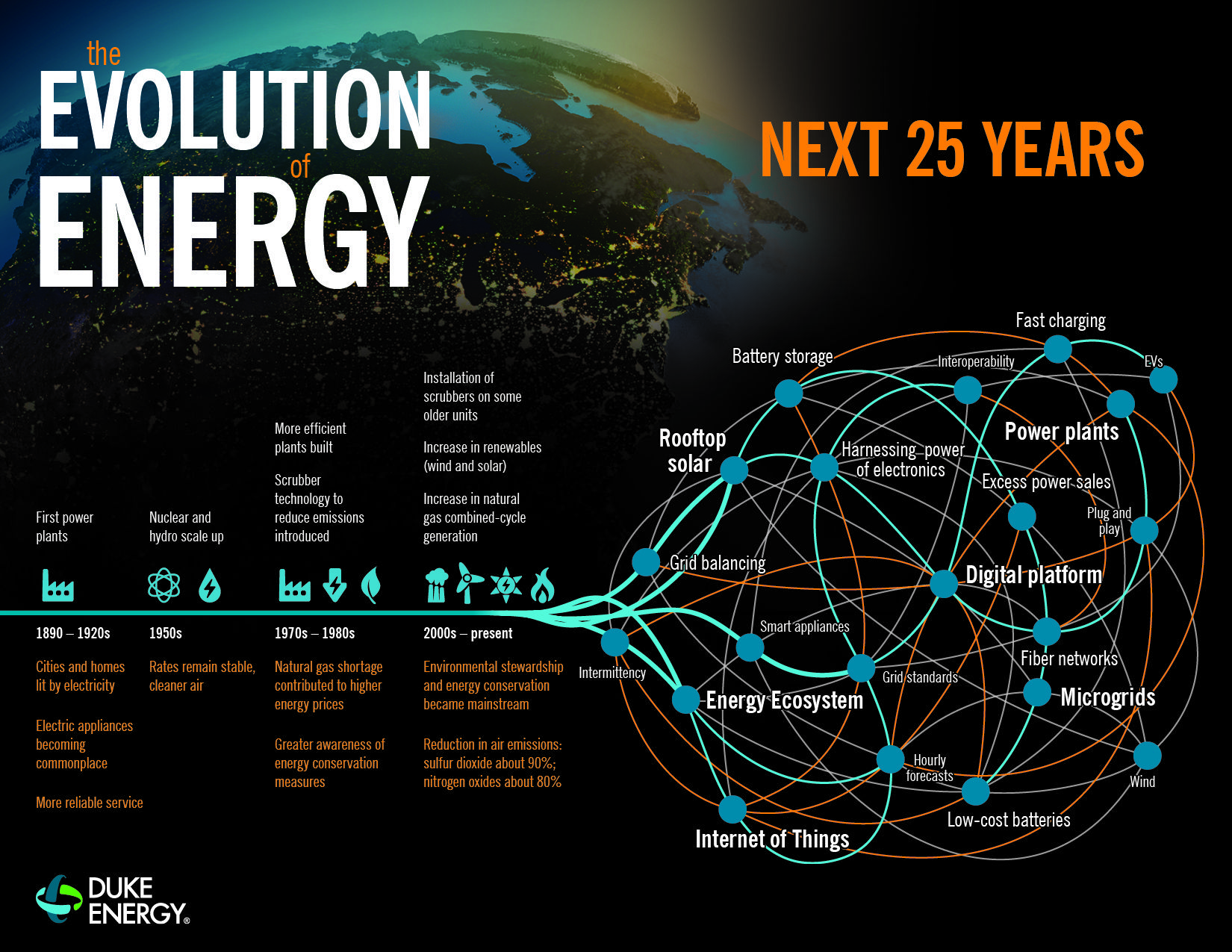 Qanda With The Electric Power Research Institutes Ron Schoff About