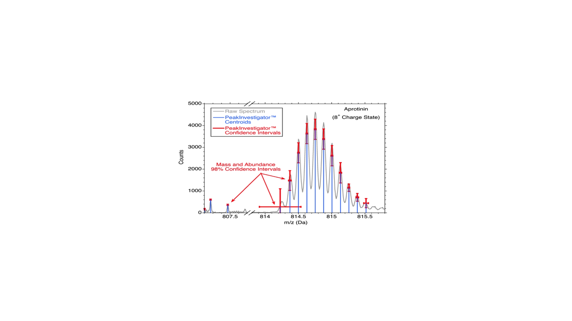 NewMediaWire | Mass Spec Analysis Achieves Statistical Confidence with ...