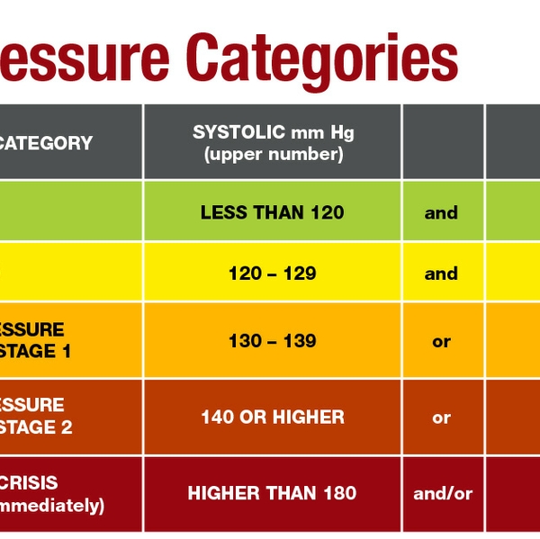 NewMediaWire | High blood pressure redefined for first time in 14 years ...