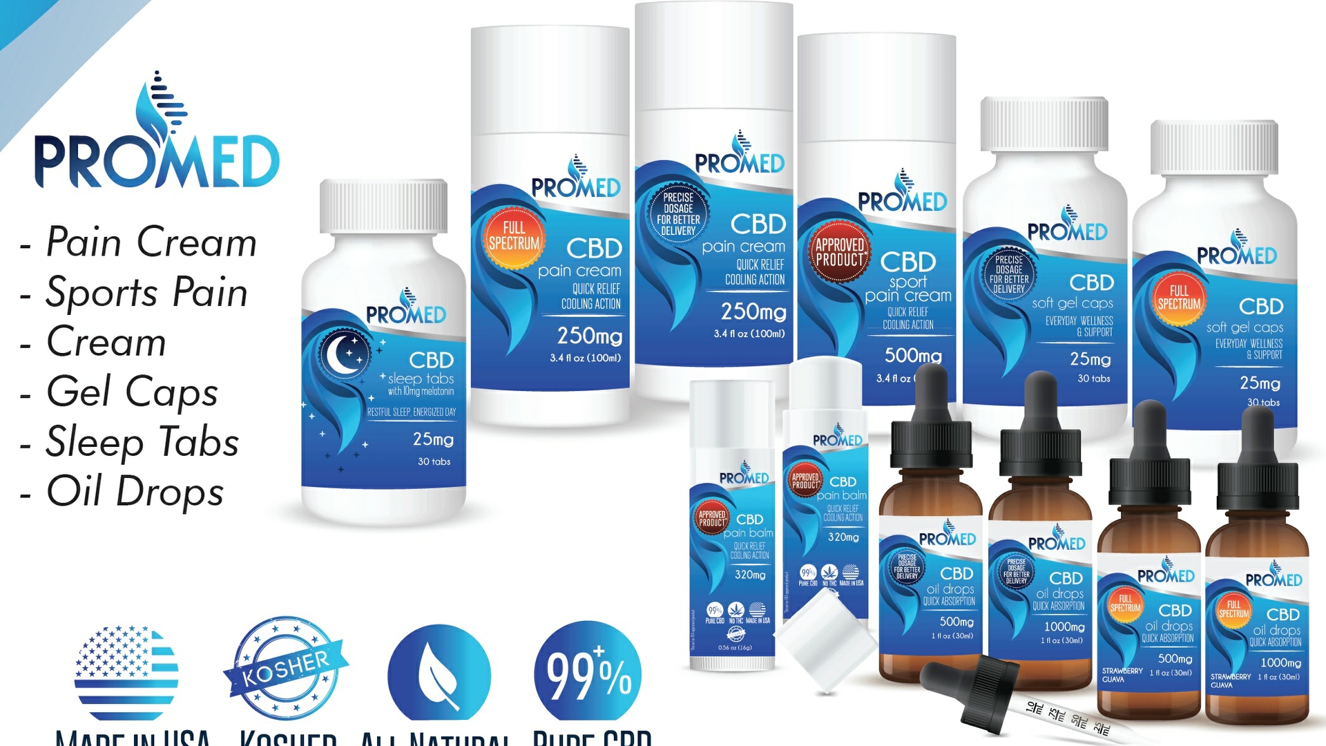 NewMediaWire | Apotheca Biosciences' (CBDC) Distribution of ProMED's ...