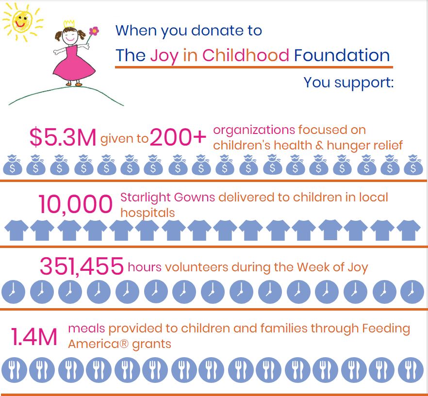 How a $1 Donation Supports Kids Like Aubree | Dunkin'